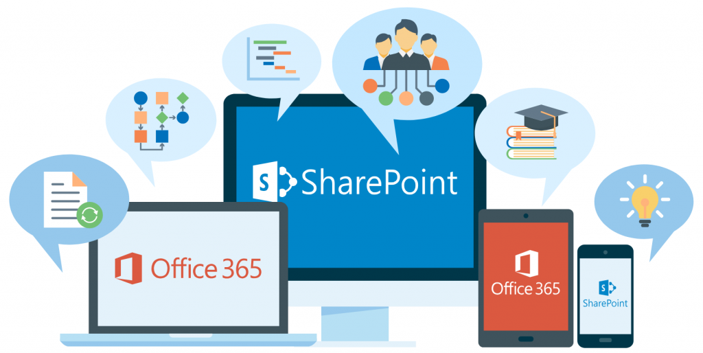 X y D ng M ng N i B V i Office 365 V SharePoint Online